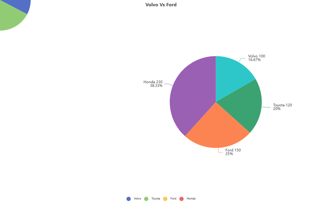 Pie Chart Online Pie Chart Maker And Template ChartCoolOnline Chart Tool