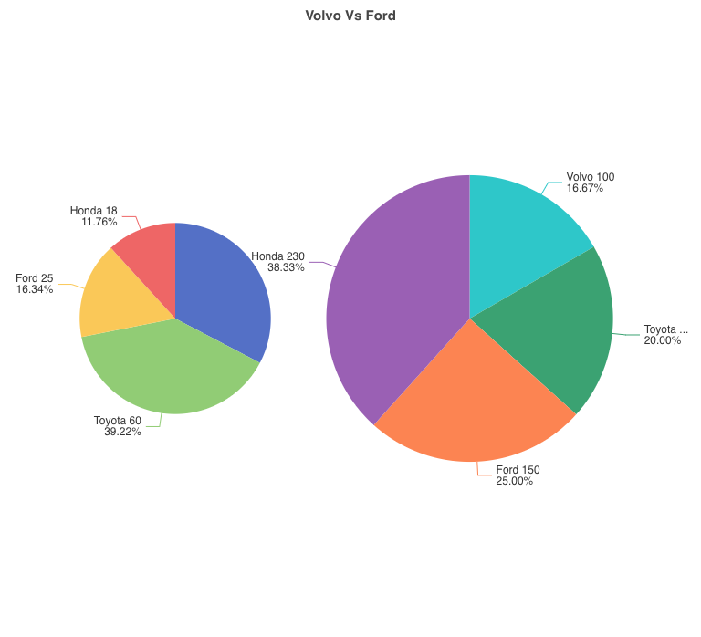 Pie Chart Online Pie Chart Maker And Template ChartCoolOnline Chart Tool
